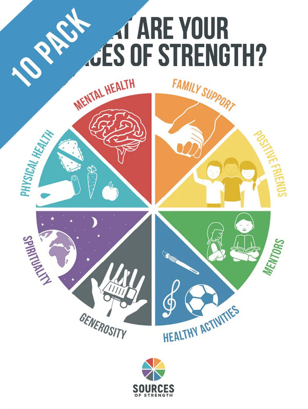 Elementary Wheel Posters - English – Sources of Strength