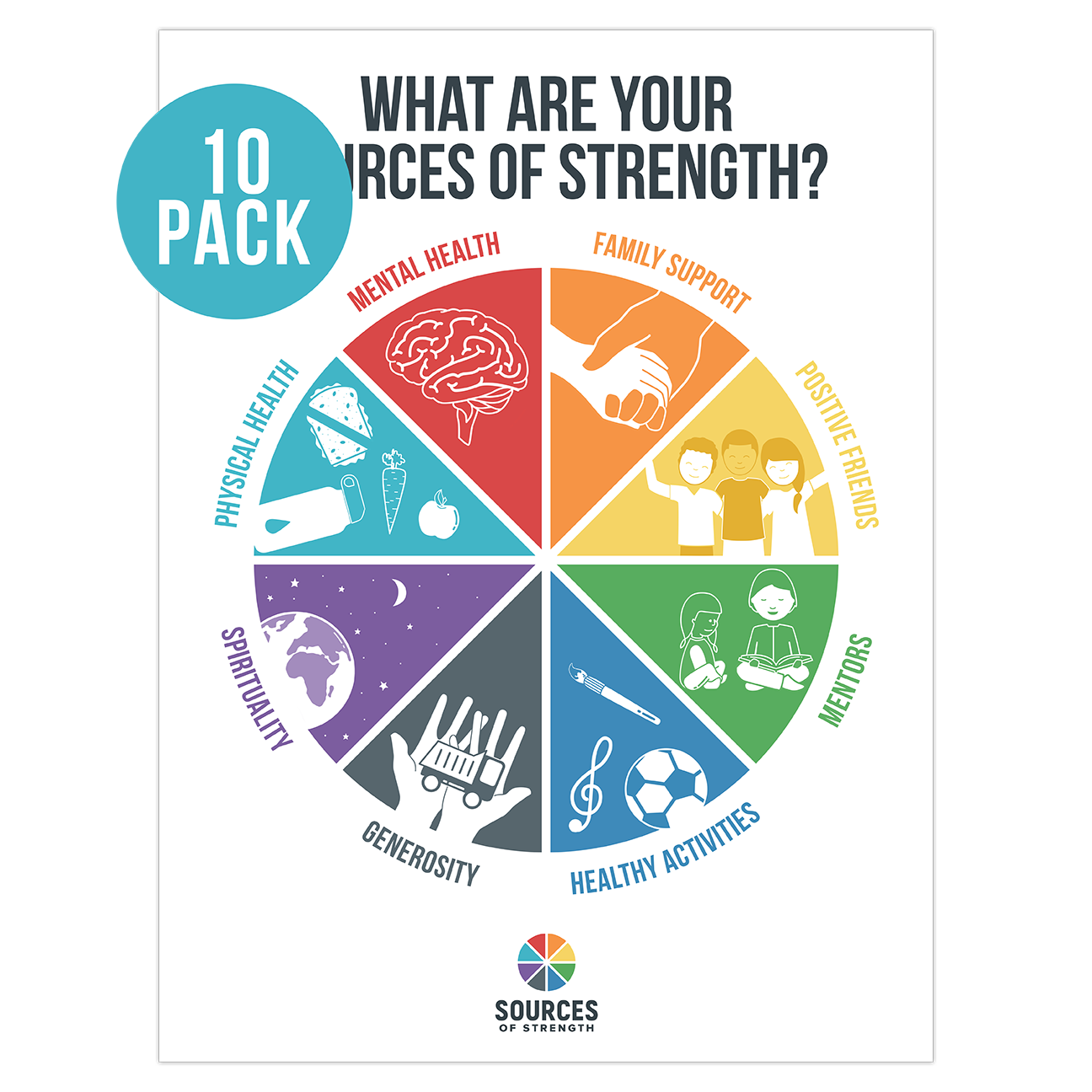 Elementary Wheel Posters - English – Sources of Strength