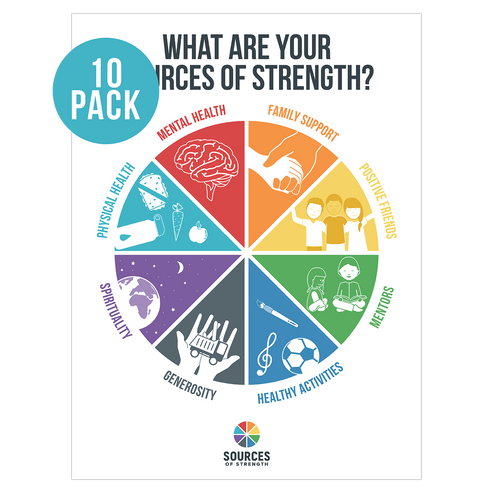 Elementary Wheel Posters - English – Sources of Strength