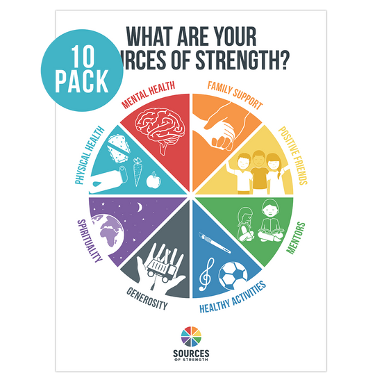 Elementary Wheel Posters - English – Sources of Strength