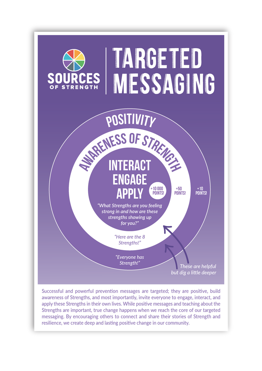 Secondary Training Poster Sets – Sources of Strength