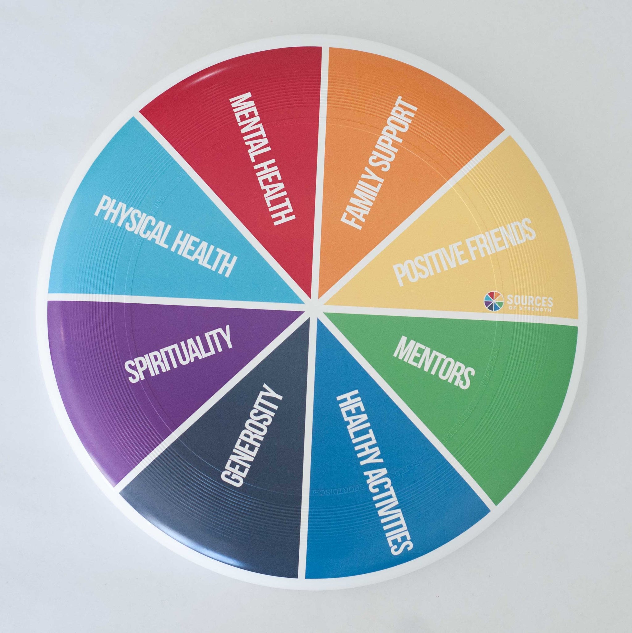 Merchandise – Sources of Strength